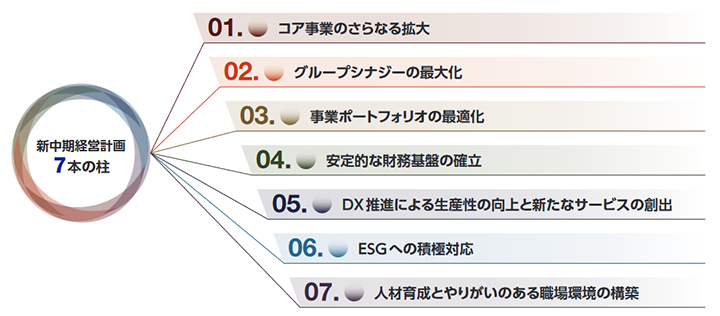 For Investors | Investor Relations | MIRARTH HOLDINGS, Inc.