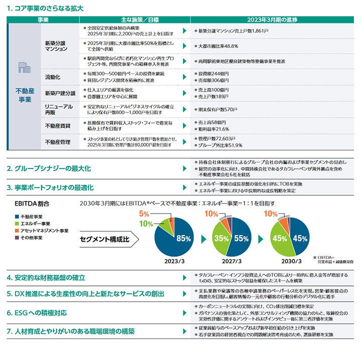 For Investors | Investor Relations | MIRARTH HOLDINGS, Inc.